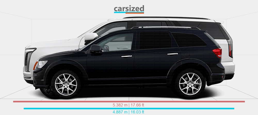 Dimensions: FIAT Freemont 2008-2016 vs. Cadillac Escalade 2024-present