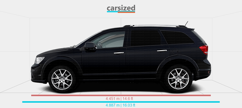 Dimensions: FIAT Freemont 2008-2016 vs. Cupra Formentor 2024-present