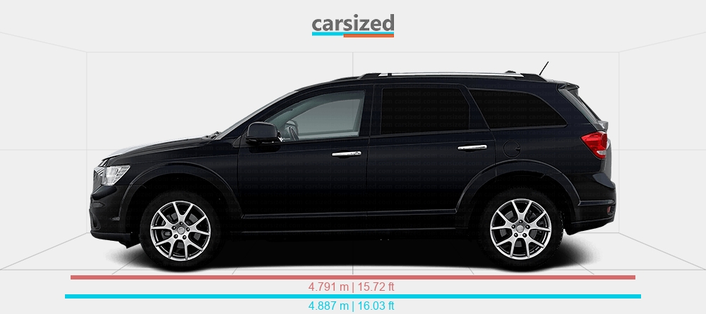Dimensions: FIAT Freemont 2008-2016 vs. Peugeot 5008 2024-present