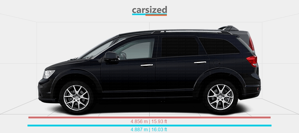 Dimensions: FIAT Freemont 2008-2016 vs. Renault Espace 2006-2012