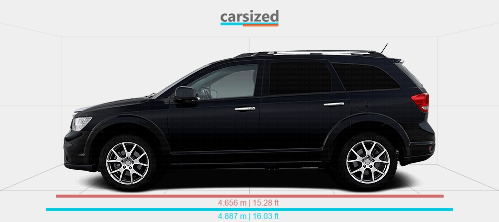 Dimensions: FIAT Freemont 2008-2016 vs. Subaru Forester 2024-present