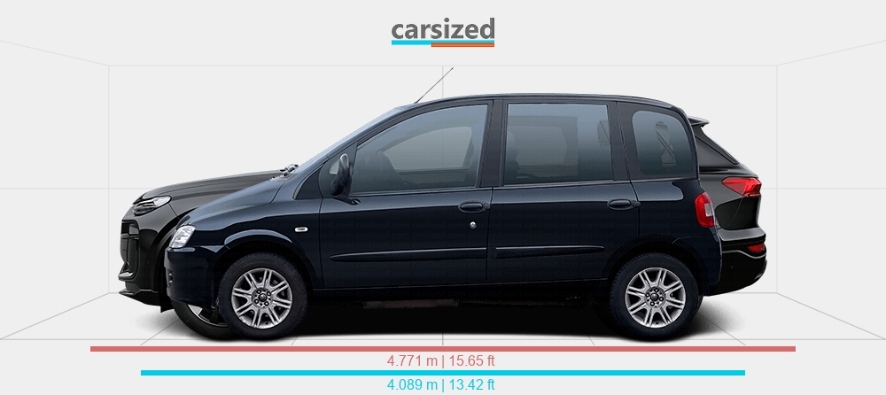 Dimensions: FIAT Multipla 2004-2008 vs. Audi Q6 e-tron 2023-present