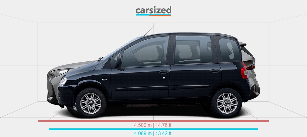 Dimensions: FIAT Multipla 2004-2008 vs. BMW X1 2022-present