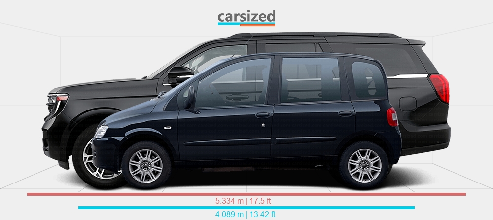 Dimensions: FIAT Multipla 2004-2008 vs. Ford Expedition 2025-present