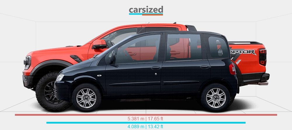 Dimensions: FIAT Multipla 2004-2008 vs. Ford Ranger 2022-present