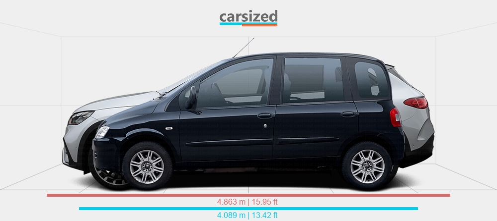 Dimensions: FIAT Multipla 2004-2008 vs. Mercedes-Benz EQE SUV 2022-present