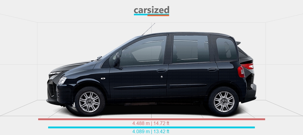 Dimensions: FIAT Multipla 2004-2008 vs. Skoda Elroq 2025-present