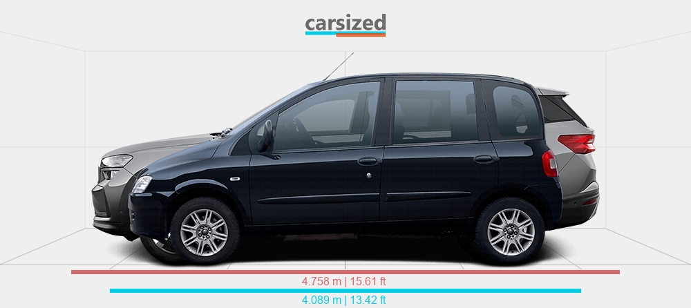 Dimensions: FIAT Multipla 2004-2008 vs. Skoda Kodiaq 2024-present
