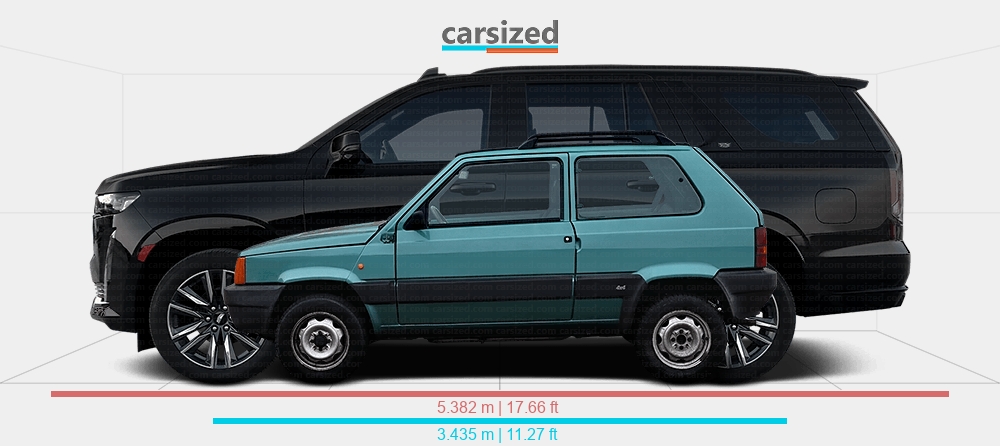 Dimensions: FIAT Panda 1991-1996 vs. Cadillac Escalade 2020-present