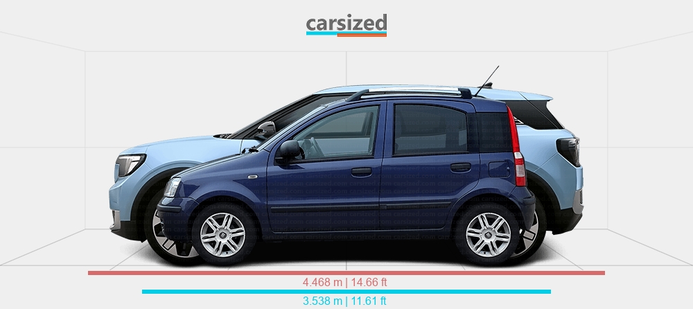 Dimensions: FIAT Panda 2003-2012 vs. Ford Explorer EV 2024-present