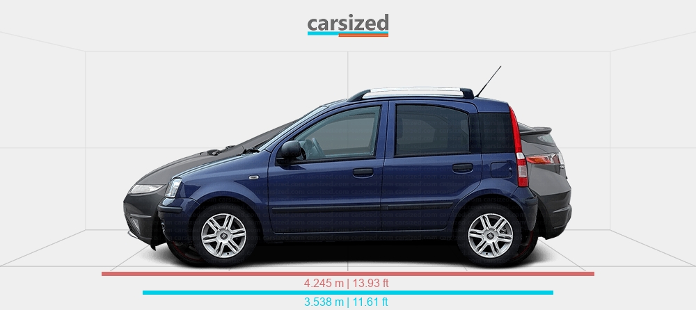 Dimensions: FIAT Panda 2003-2012 vs. Honda Civic 2005-2008