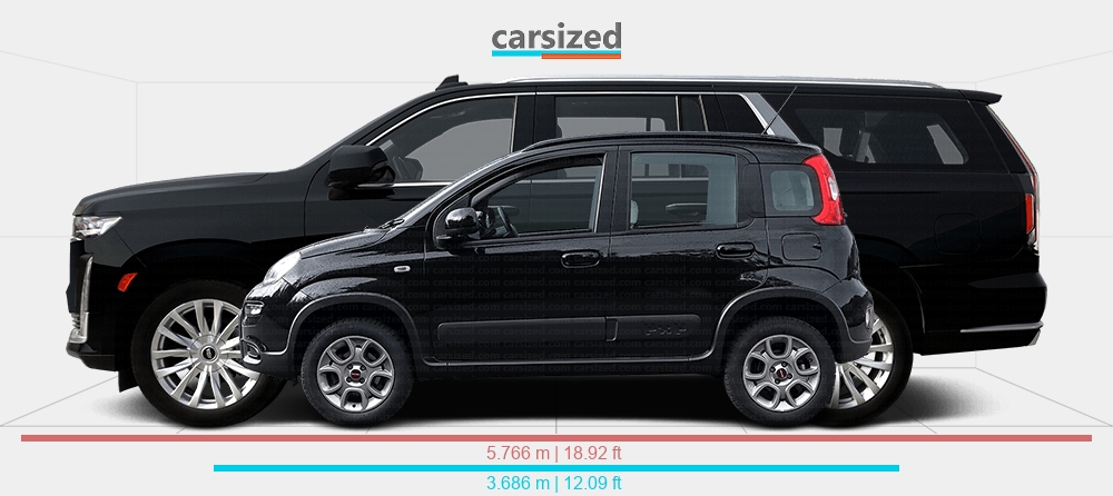 Dimensions: Fiat Panda 2011-2020 vs. Cadillac Escalade 2020-present