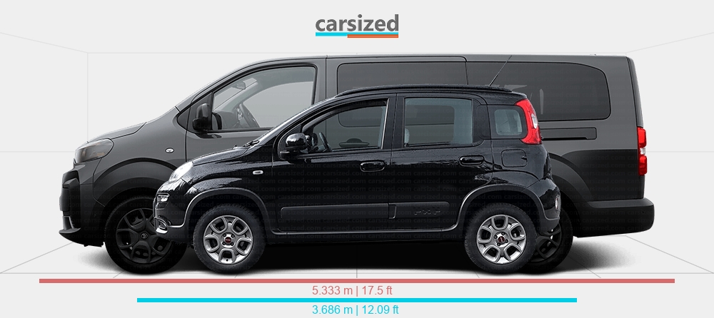 Dimensions: FIAT Panda 2011-2020 vs. Citroën SpaceTourer 2024-present