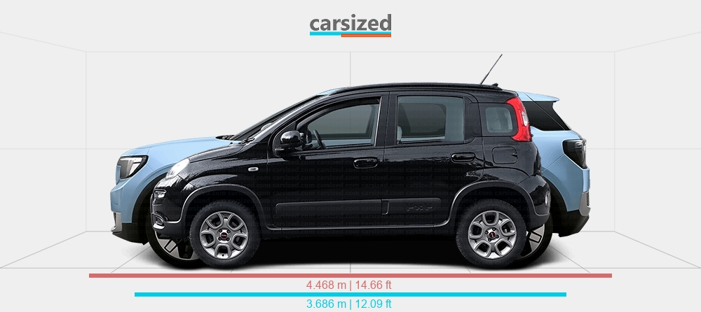 Dimensions: FIAT Panda 2011-2020 vs. Ford Explorer EV 2024-present