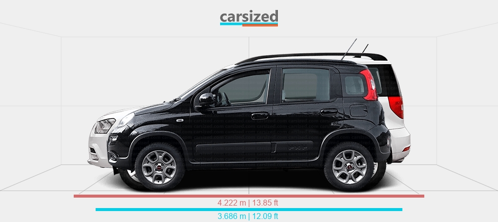 Dimensions: FIAT Panda 2011-2020 vs. Skoda Yeti 2009-2017
