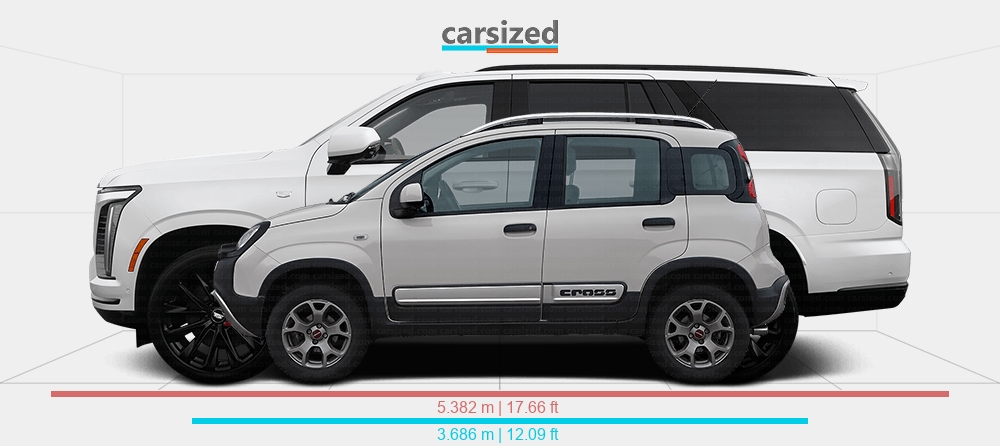 Dimensions: FIAT Panda 2011-2020 vs. Cadillac Escalade 2024-present