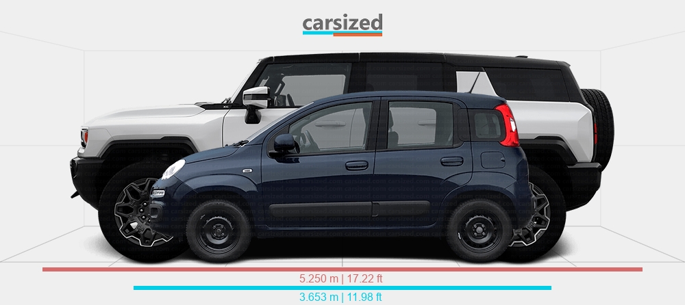 Dimensions: FIAT Panda 2011-2020 vs. GMC Hummer EV 2021-present