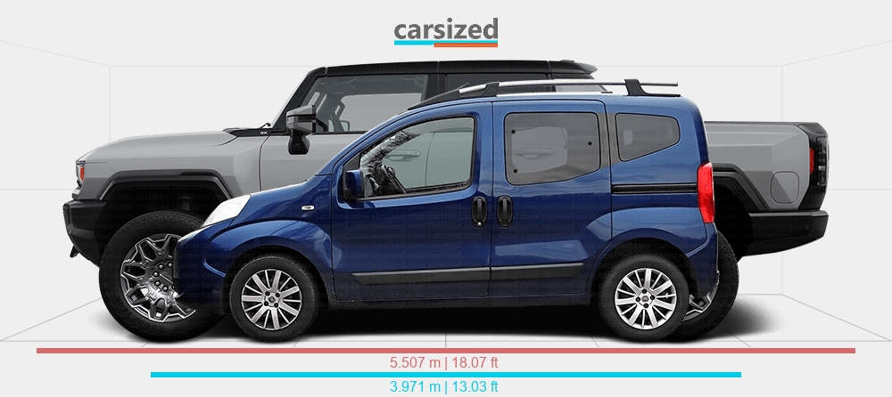 Dimensions: FIAT Qubo 2007-present vs. GMC Hummer EV 2021-present