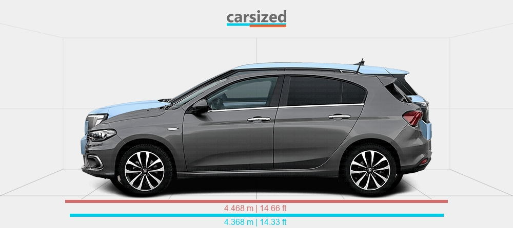 Dimensions: FIAT Tipo 2015-2020 vs. Ford Explorer EV 2024-present