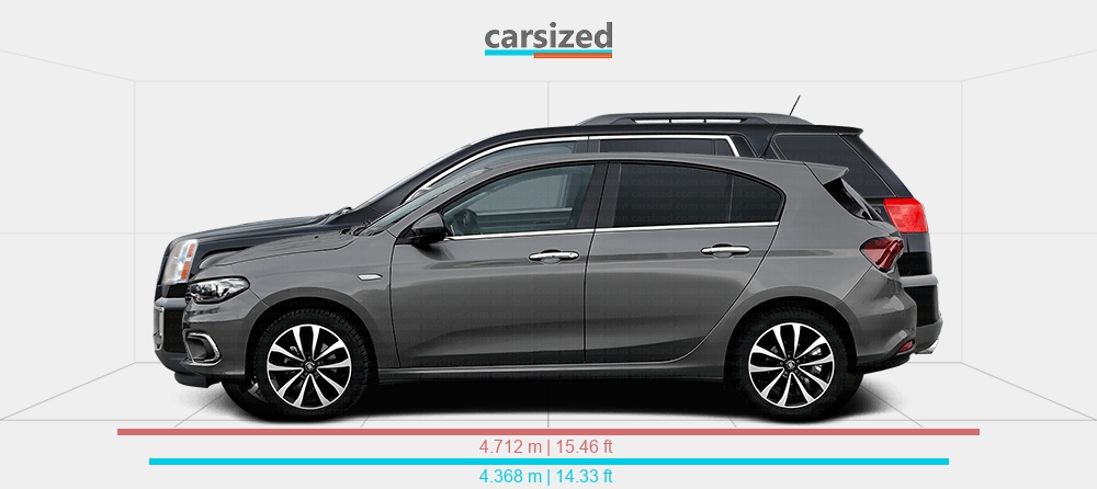 Dimensions: FIAT Tipo 2015-2020 vs. GMC Terrain 2016-2017