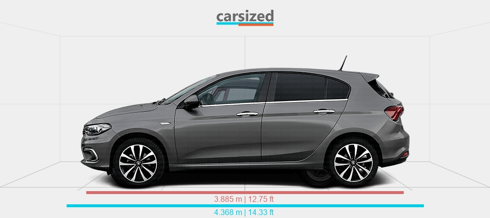 Dimensions: FIAT Tipo 2015-2020 vs. Triumph Vitesse 1968-1971