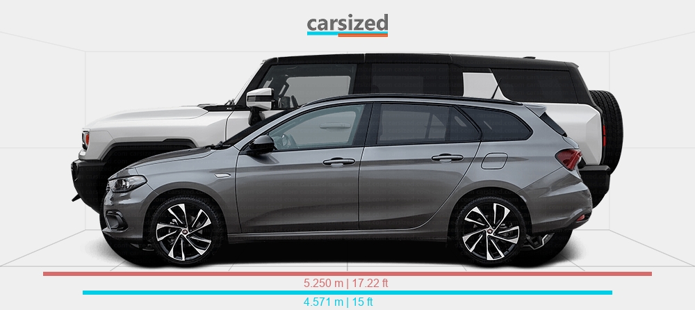 Dimensions: FIAT Tipo 2015-2020 vs. GMC Hummer EV 2021-present