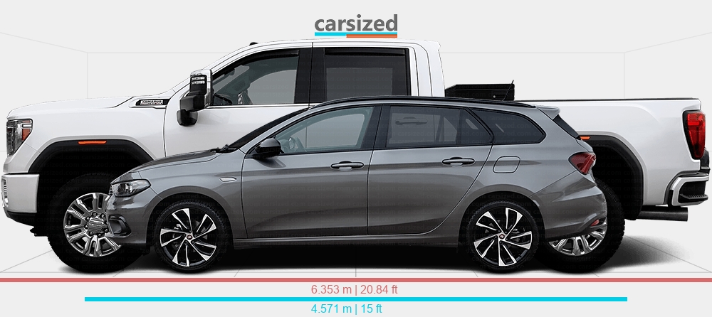 Dimensions: FIAT Tipo 2015-2020 vs. GMC Sierra 2019-2023