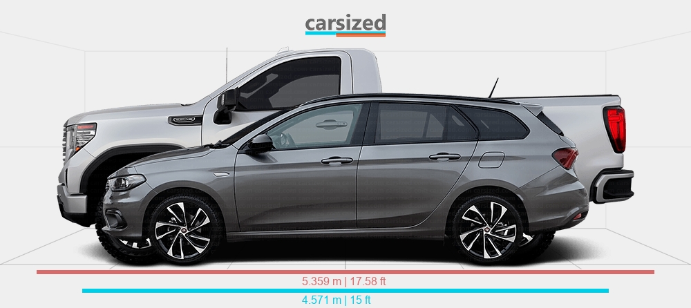 Dimensions: FIAT Tipo 2015-2020 vs. GMC Sierra 2022-present