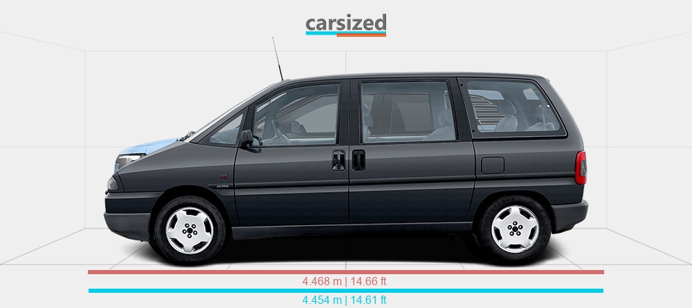 Dimensions: FIAT Ulysse 1999-2002 vs. Ford Explorer EV 2024-present