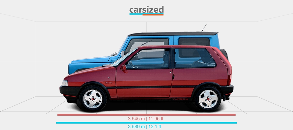 Dimensions: FIAT Uno 1989-1993 vs. Suzuki Jimny 2018-present