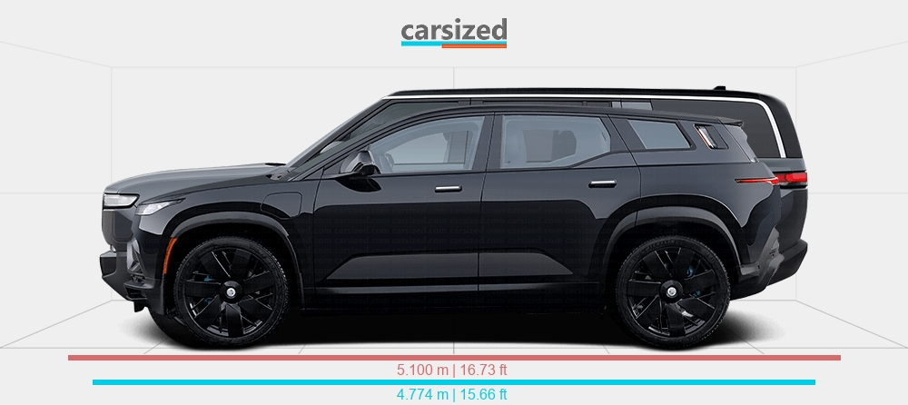Dimensions: Fisker Ocean 2022-present vs. Rivian R1S 2022-present