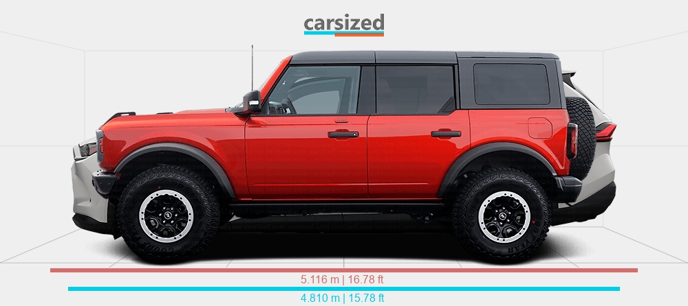 Dimensions: Ford Bronco 2021-present vs. Toyota Grand Highlander 2023 ...