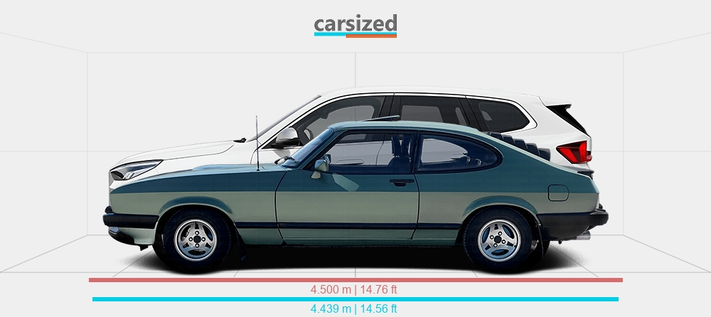 Dimensions: Ford Capri 1978-1985 vs. BMW iX1 2022-present