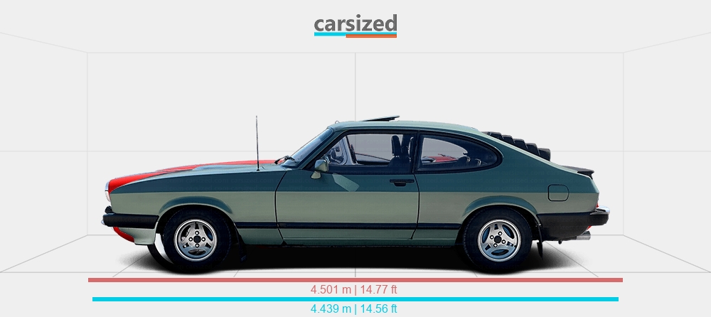Dimensions: Ford Capri 1978-1985 vs. Chevrolet Corvette 1958-1962