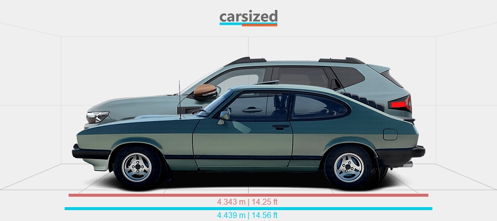 Dimensions: Ford Capri 1978-1985 vs. Dacia Duster 2023-present