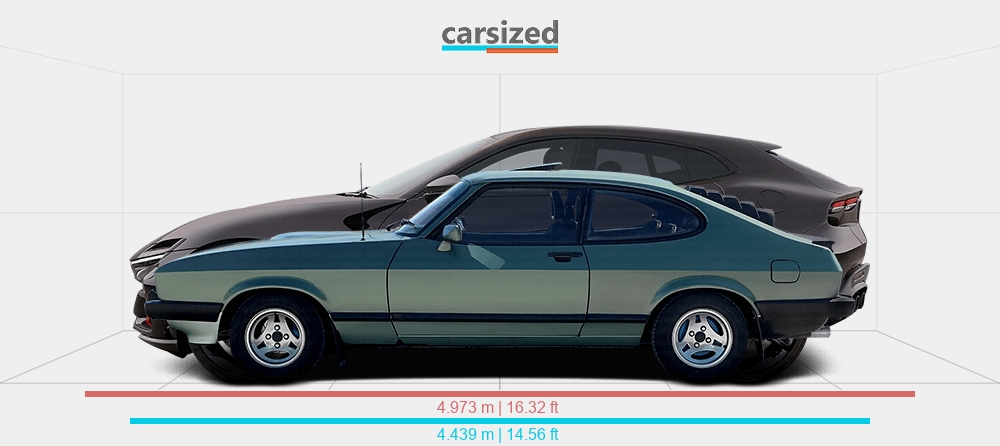 Dimensions: Ford Capri 1978-1985 vs. Ferrari Purosangue 2023-present