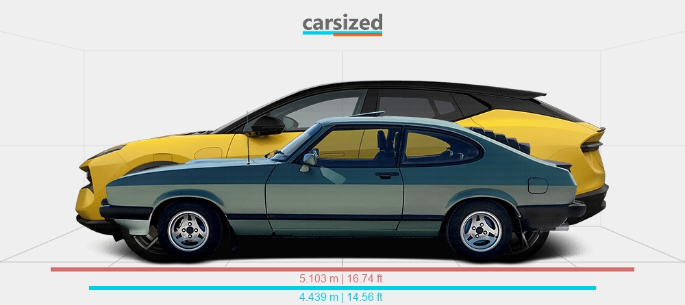 Dimensions: Ford Capri 1978-1985 vs. Lotus Eletre 2023-present