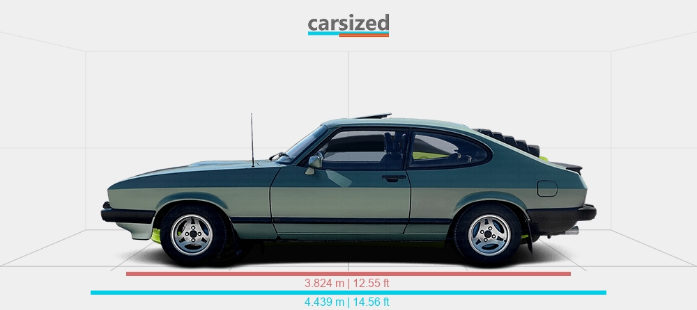 Dimensions: Ford Capri 1978-1985 vs. Lotus Elise 2011-2021