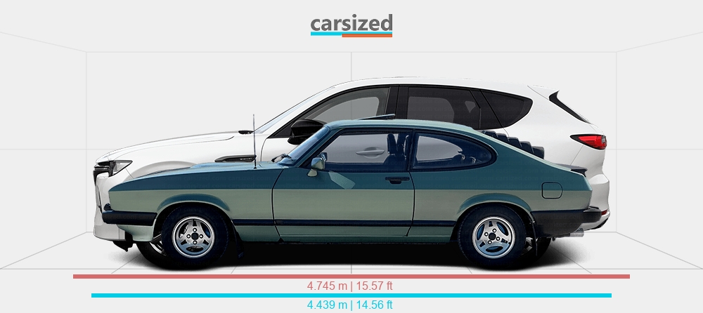 Dimensions: Ford Capri 1978-1985 vs. Mazda CX-60 2022-present