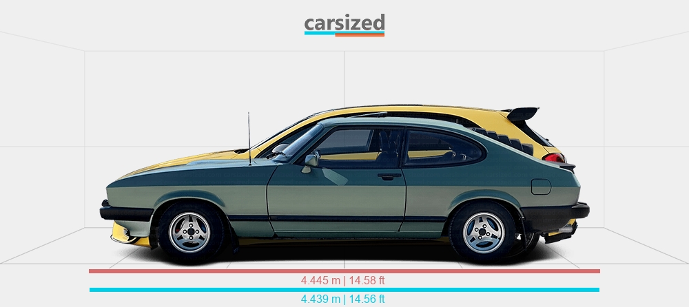 Dimensions: Ford Capri 1978-1985 vs. Mercedes-Benz A-Class 2018-present