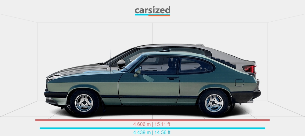 Dimensions: Ford Capri 1978-1985 vs. Polestar 2 2020-present