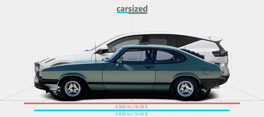 Dimensions: Ford Capri 1978-1985 vs. Polestar 3 2024-present