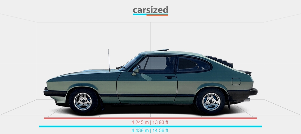 Dimensions: Ford Capri 1978-1985 vs. Porsche 911 1993-1998