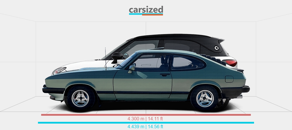Dimensions: Ford Capri 1978-1985 vs. smart #1 2022-present
