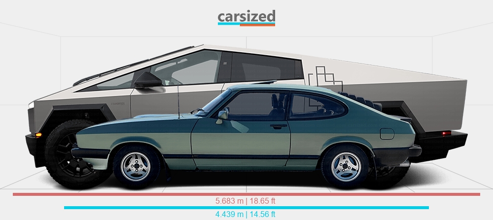 Dimensions: Ford Capri 1978-1985 vs. Tesla Cybertruck 2023-present