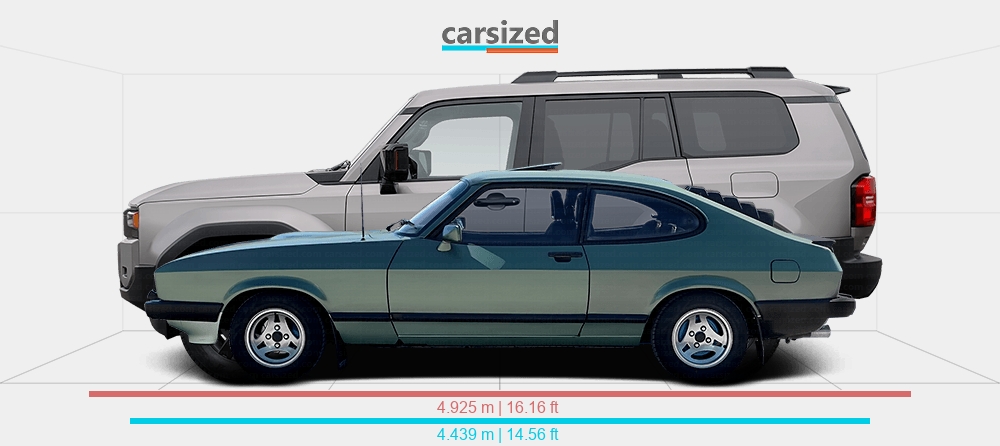Dimensions: Ford Capri 1978-1985 vs. Toyota Land Cruiser Prado 2023-present