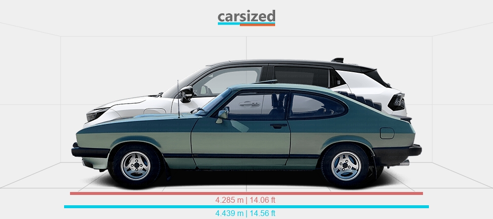 Dimensions: Ford Capri 1978-1985 vs. Toyota Urban Cruiser 2025-present