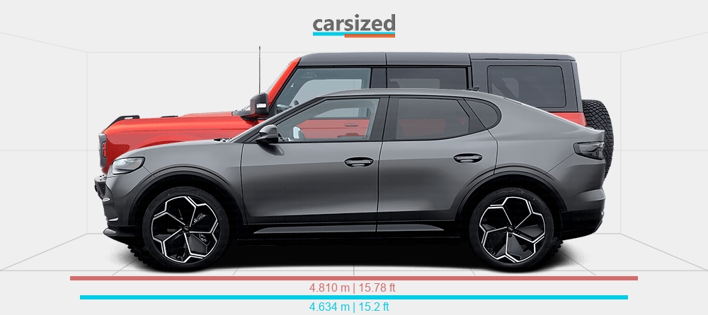 Dimensions: Ford Capri 2024-present vs. Ford Bronco 2021-present