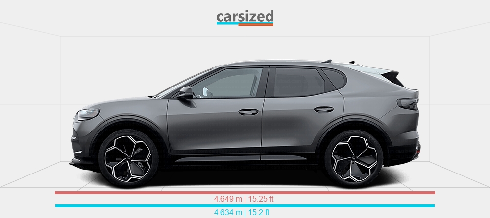 Dimensions: Ford Capri 2024-present vs. Skoda Enyaq 2021-2024