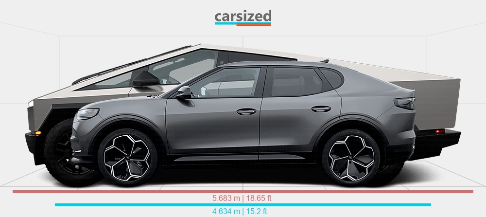 Dimensions: Ford Capri 2024-present vs. Tesla Cybertruck 2023-present